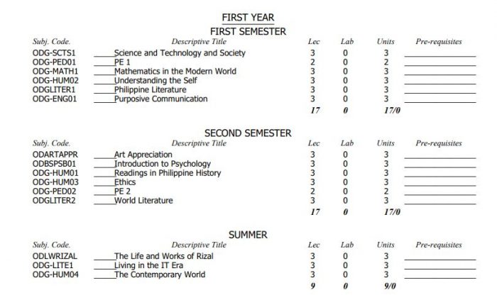 Online BS in Psychology