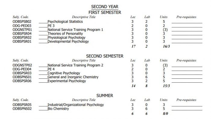 Online BS in Psychology