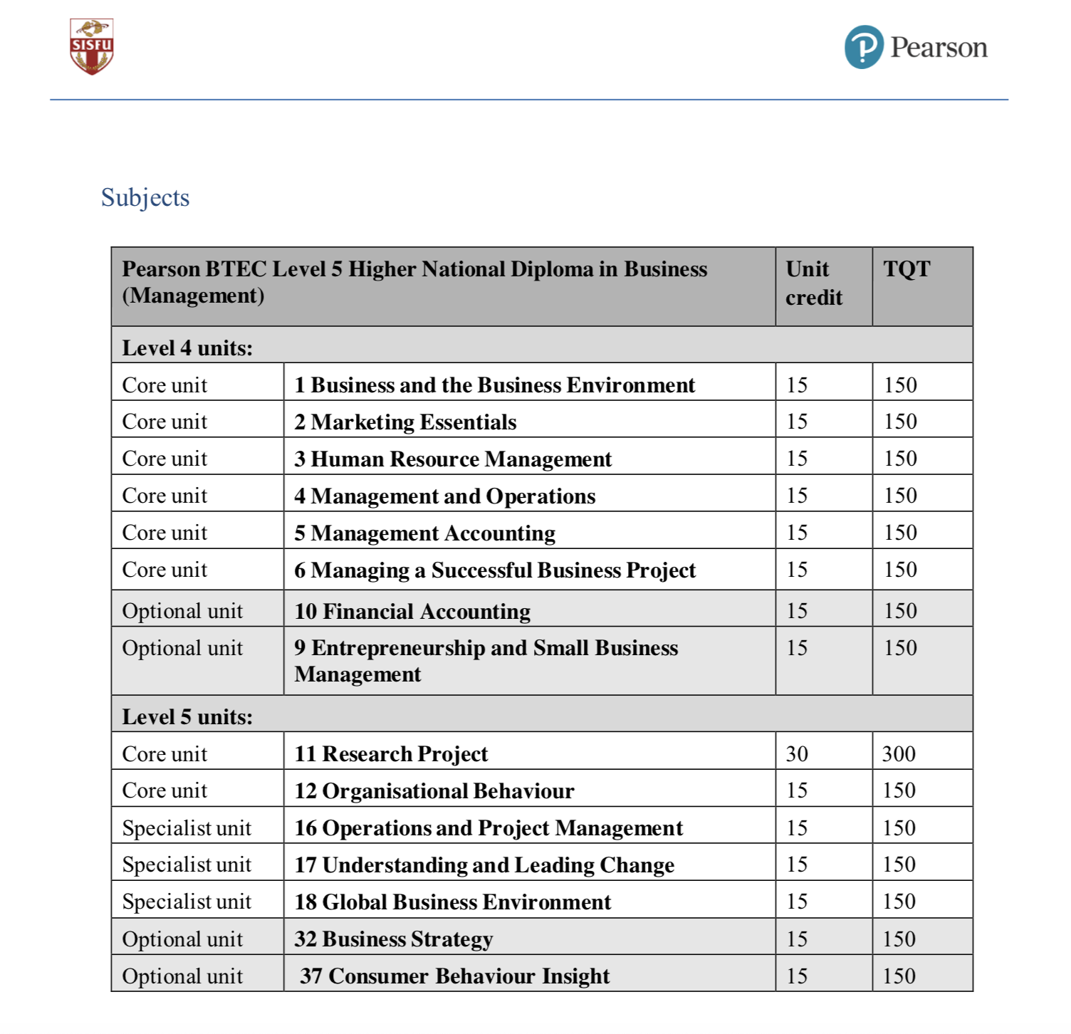 University Of Your Choice This Practical Competency Based Programme university-of-your-choice-this-practical-competency-based-programme
