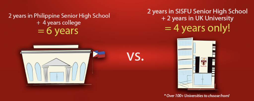 Online Senior High School Philippines – Southville International School ...