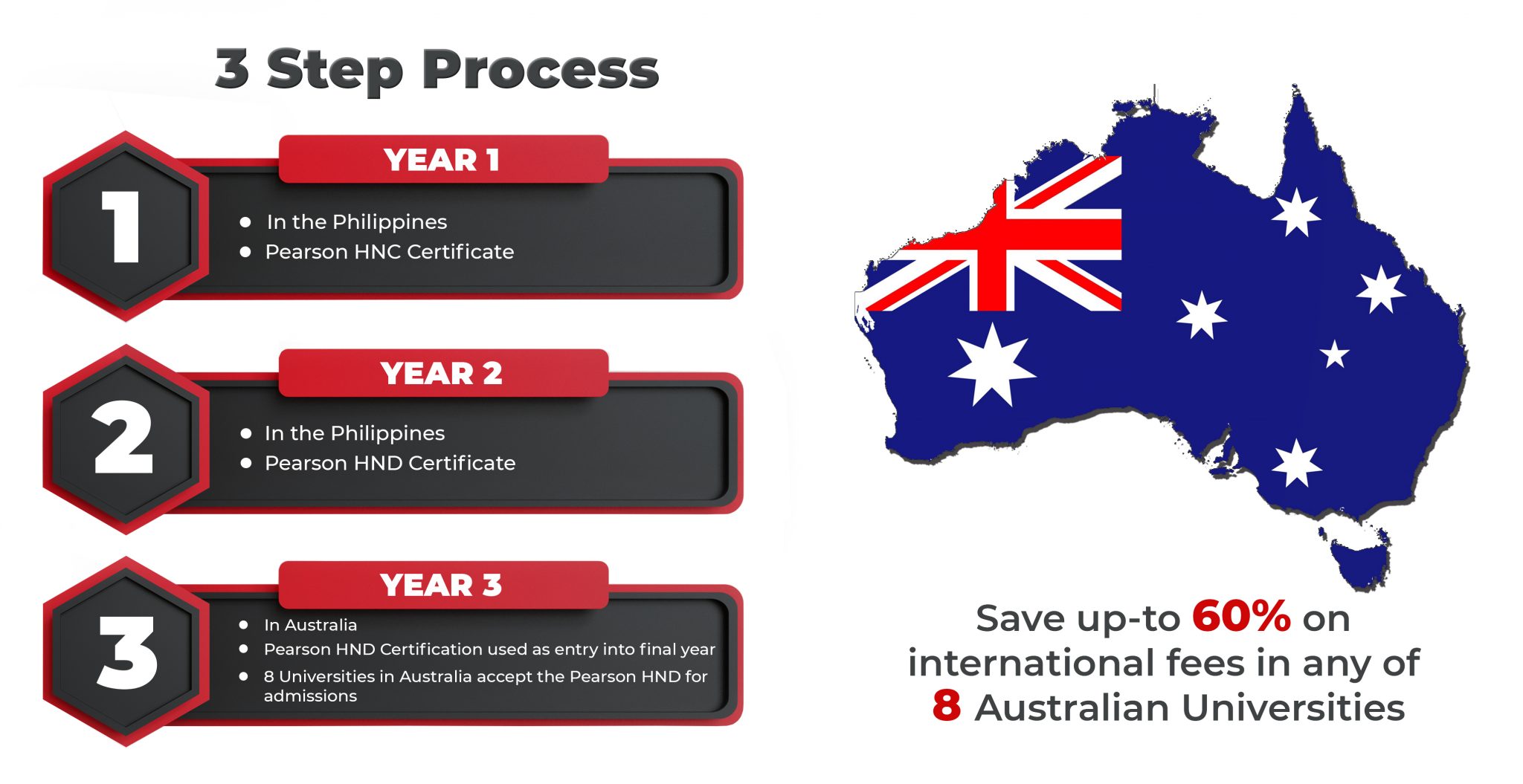 Australian International Students - Southville Int'l School and Colleges